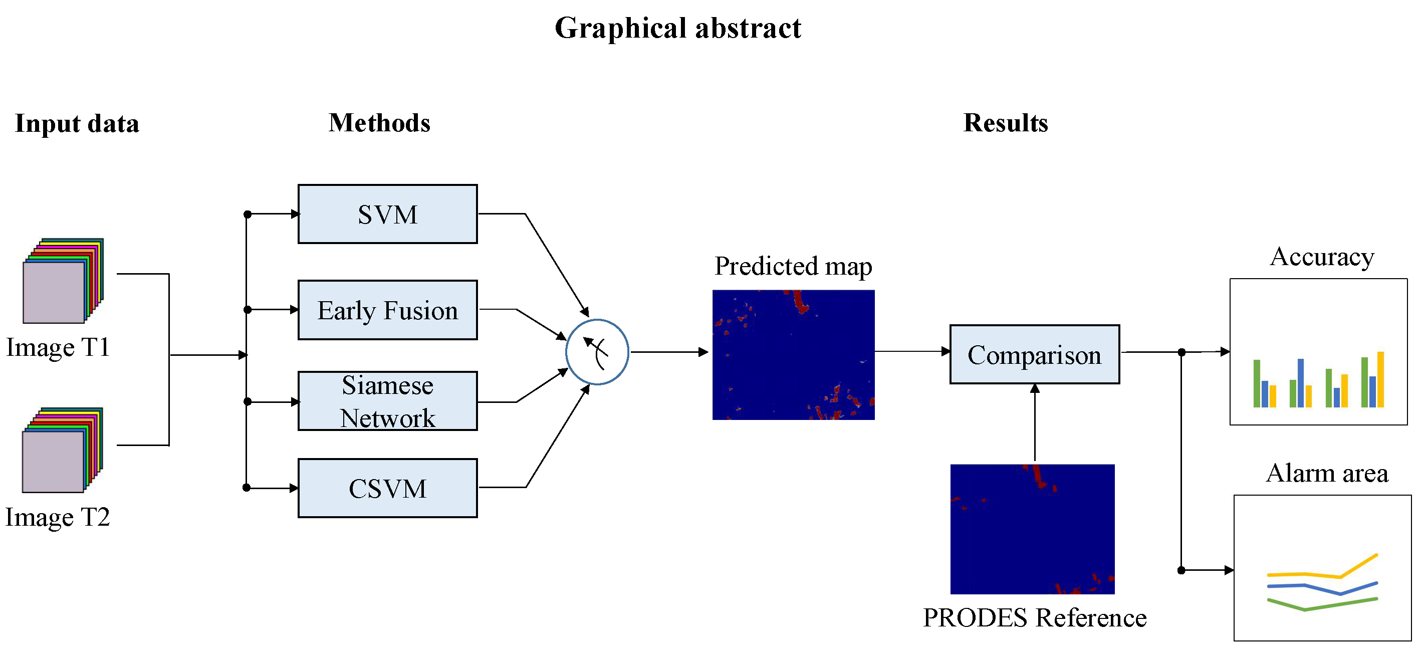 Remote Sensing | Free Full-Text | Evaluation of Deep Learning ...