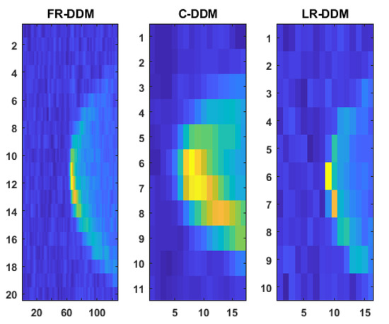 Retrieval of Ocean Wind Speed Using Super-Resolution Delay-Doppler Maps