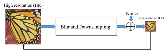 Retrieval of Ocean Wind Speed Using Super-Resolution Delay-Doppler Maps