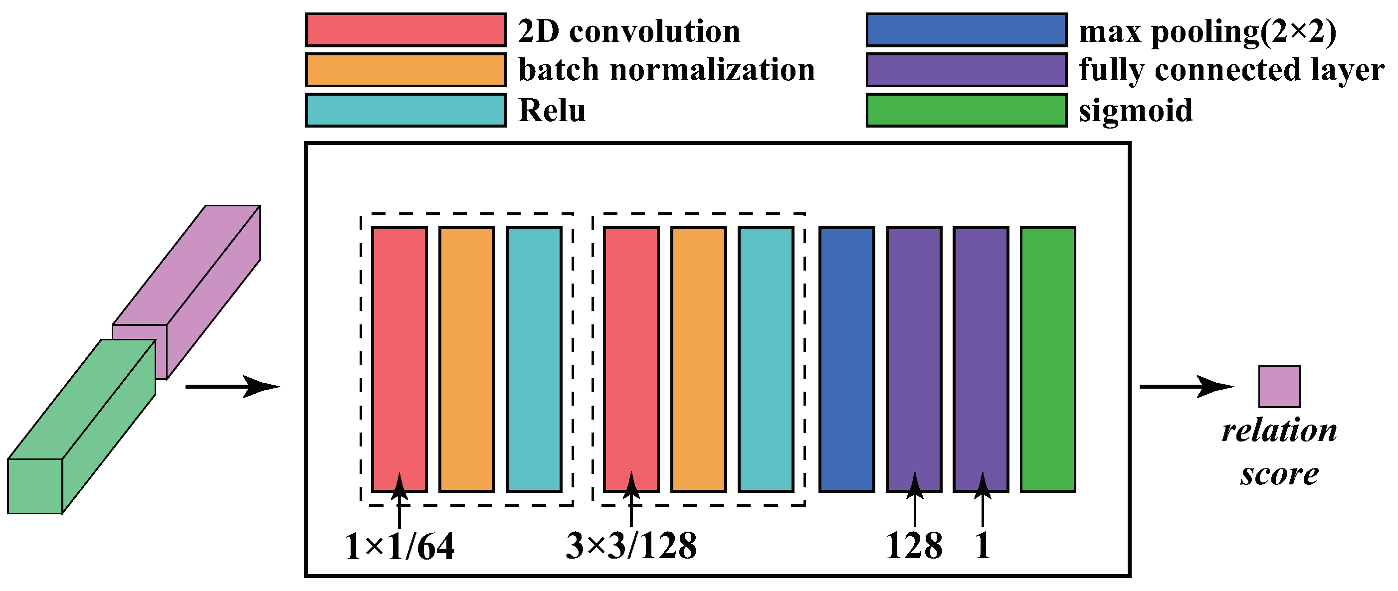 Remote Sensing | Free Full-Text | Deep Relation Network for ...