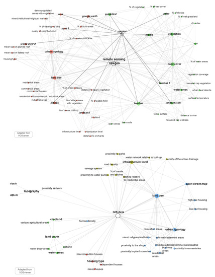 A Mapping Review on Urban Landscape Factors of Dengue Retrieved from Earth Observation Data, GIS ...