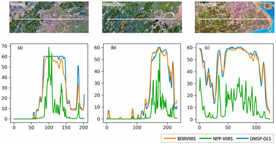Constructing a New Inter-Calibration Method for DMSP-OLS and NPP-VIIRS ...