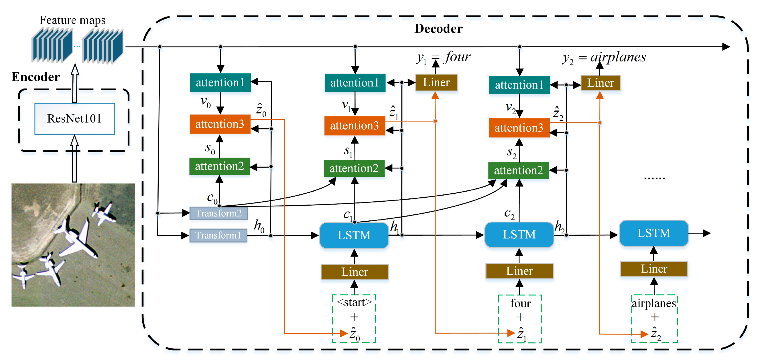 Remote Sensing | Free Full-Text | A Multi-Level Attention Model for ...