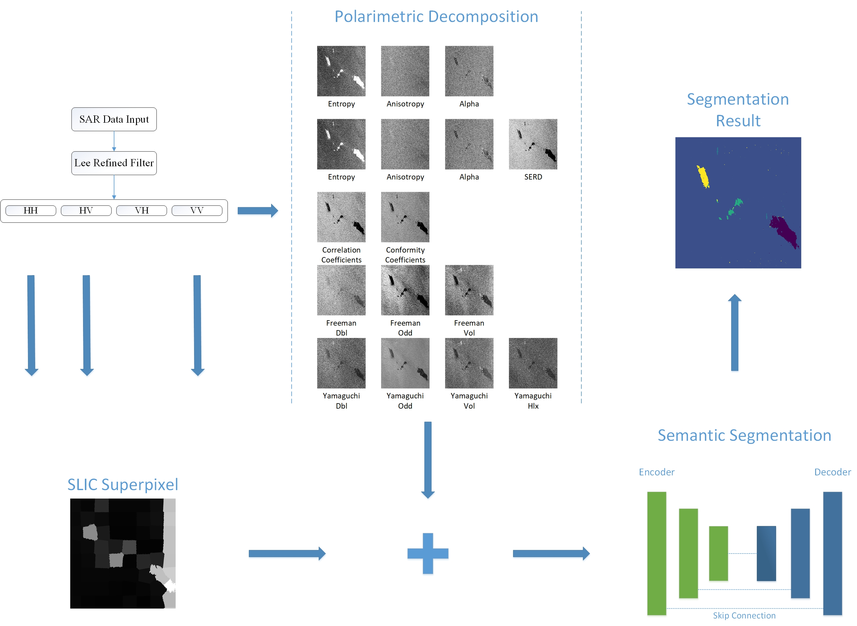 Remote Sensing | Free Full-Text | Oil Spill Detection in Quad ...