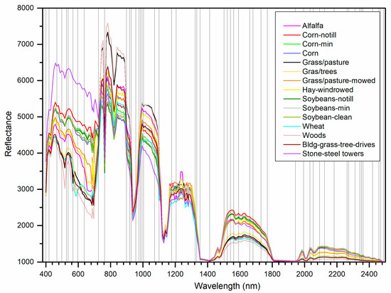 Remote Sensing | Special Issue : Artificial Neural Networks and Evolutionary Computation in ...