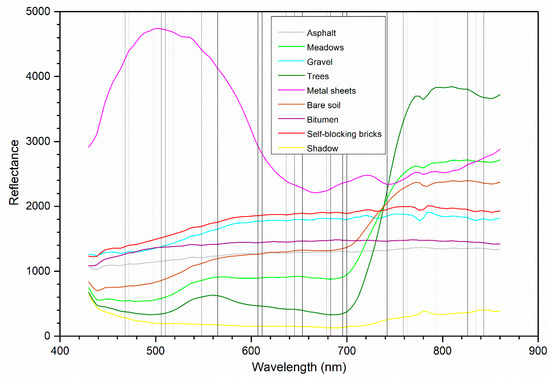 Remote Sensing | Special Issue : Artificial Neural Networks and Evolutionary Computation in ...