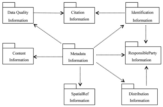 Big Earth Observation Data Integration in Remote Sensing Based on a Distributed Spatial Framework