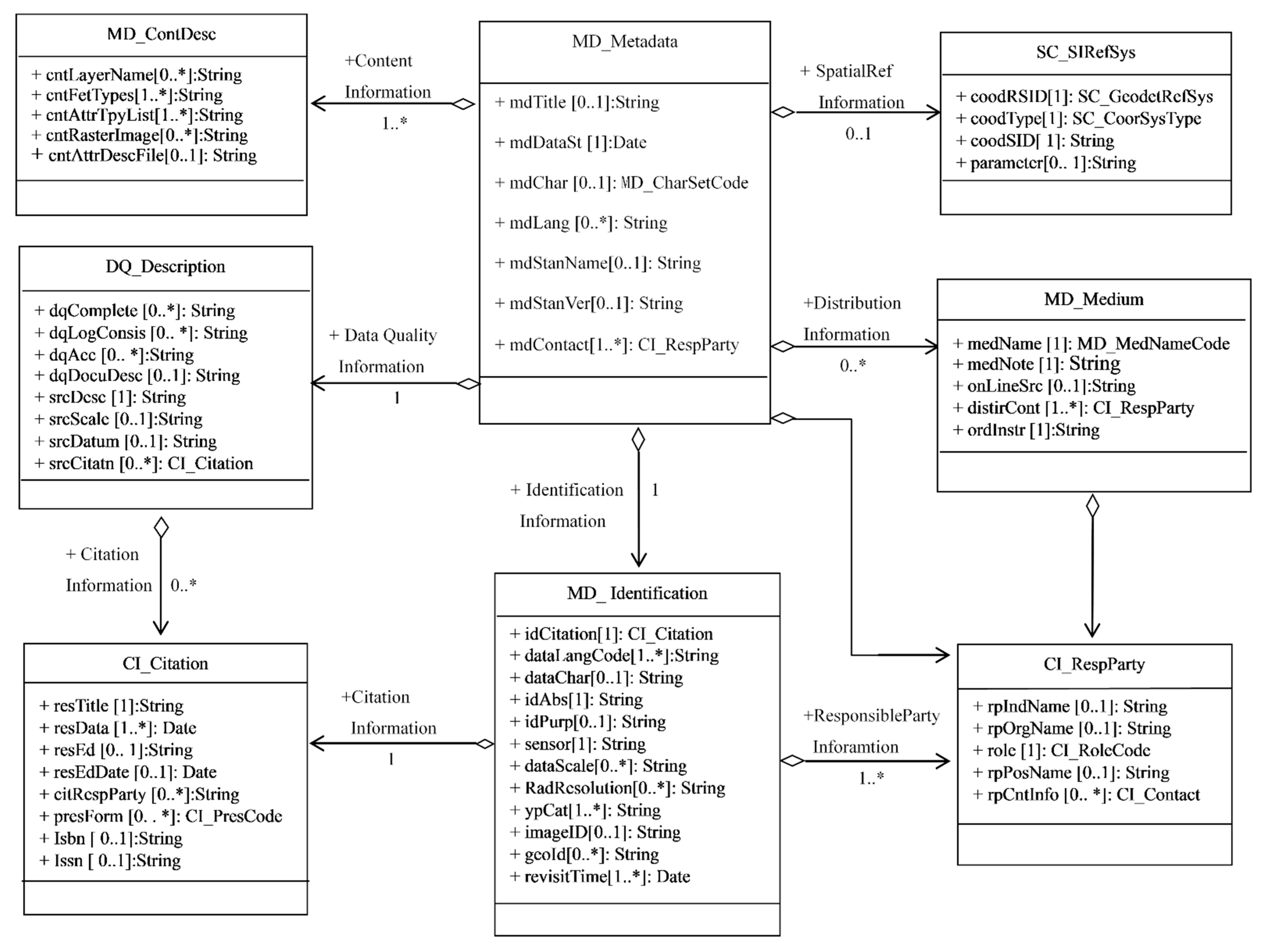 Big Earth Observation Data Integration in Remote Sensing Based on a Distributed Spatial Framework