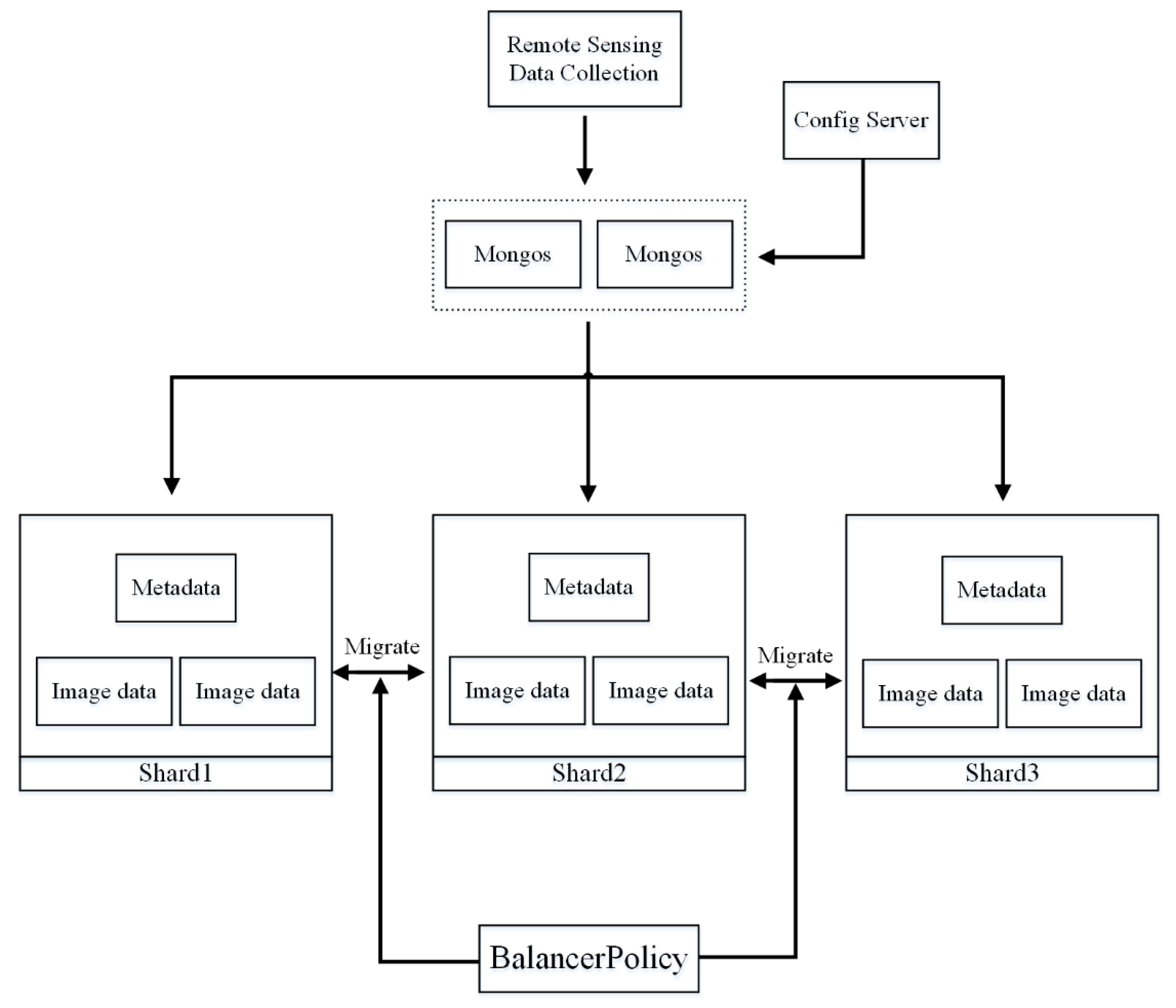 Big Earth Observation Data Integration in Remote Sensing Based on a Distributed Spatial Framework