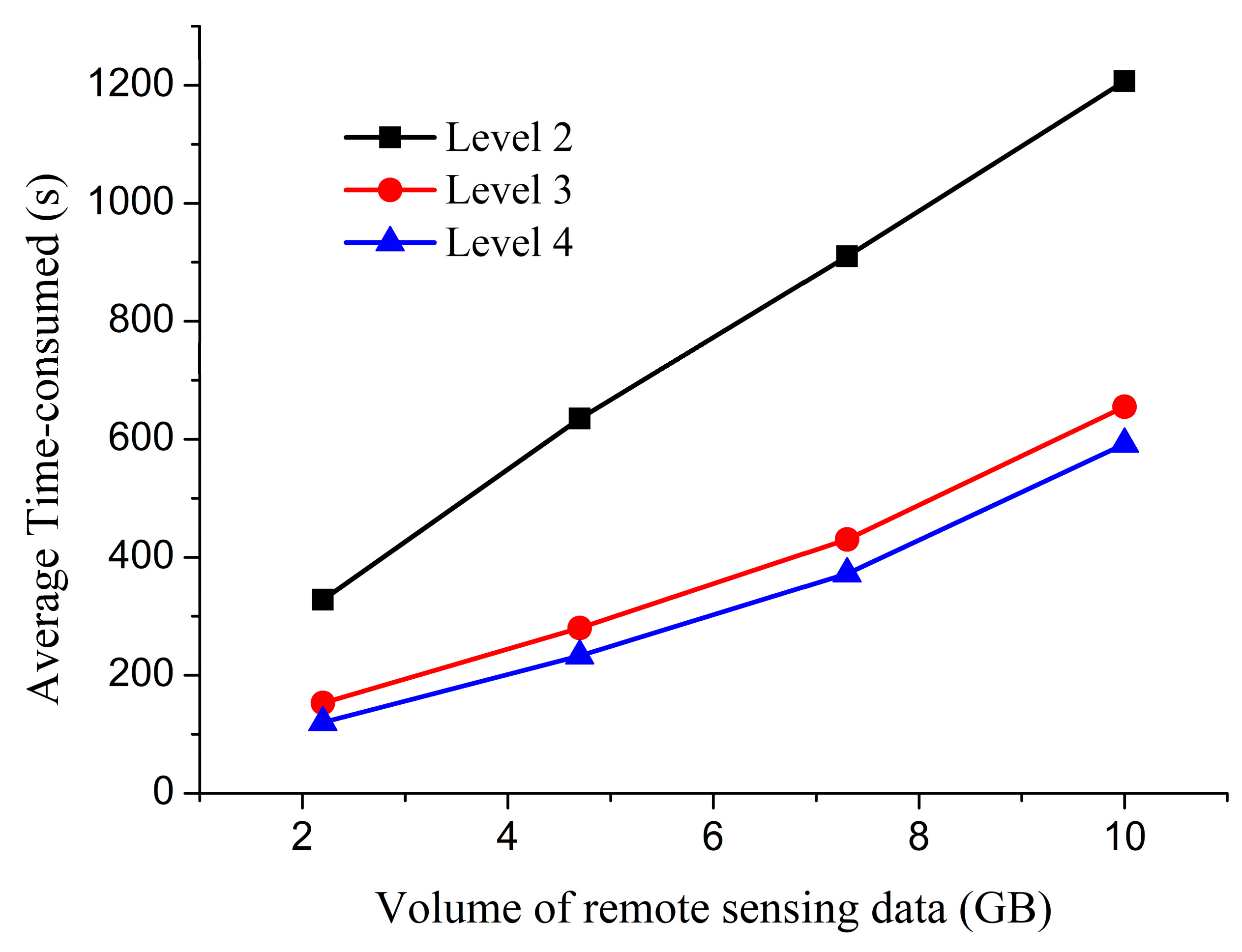 Big Earth Observation Data Integration in Remote Sensing Based on a Distributed Spatial Framework