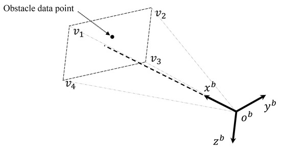 Collision Avoidance of Hexacopter UAV Based on LiDAR Data in Dynamic Environment
