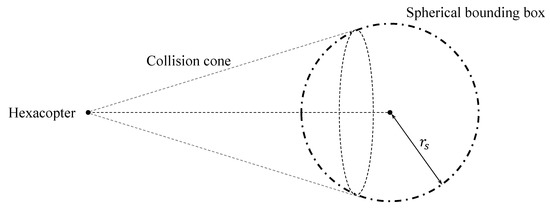 Collision Avoidance of Hexacopter UAV Based on LiDAR Data in Dynamic Environment