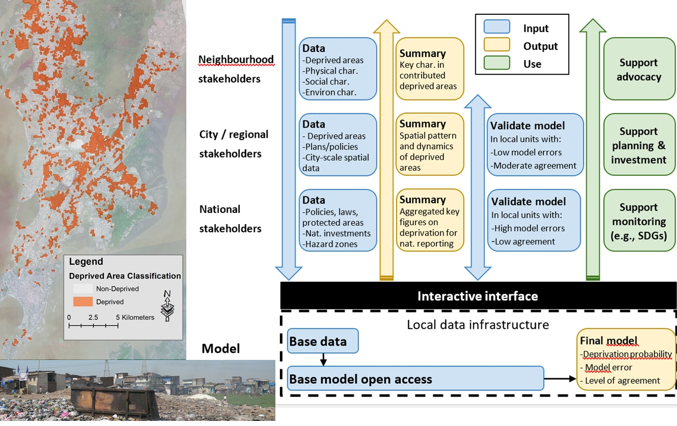 Remote Sensing | Free Full-Text | The Role of Earth Observation in an ...