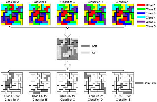 Remote Sensing | Free Full-Text | OIC-MCE: A Practical Land Cover Mapping Approach for Limited ...