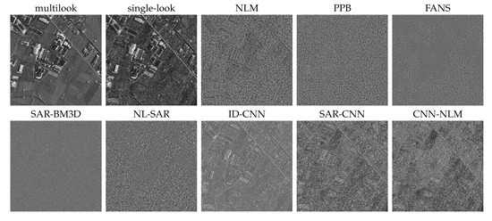Nonlocal CNN SAR Image Despeckling