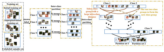 Hierarchical Multi-View Semi-Supervised Learning for Very High-Resolution Remote Sensing Image ...