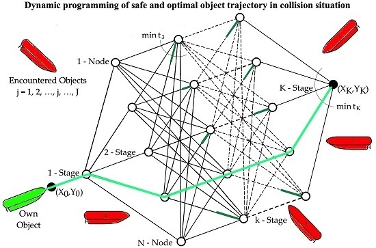 Remote Sensing | Free Full-Text | Multistage Dynamic Optimization with Different Forms of Neural ...