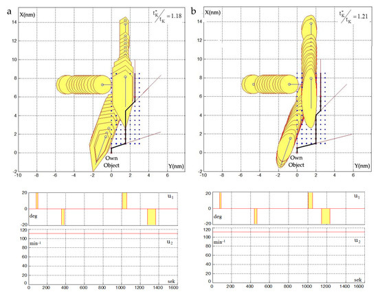 Multistage Dynamic Optimization with Different Forms of Neural-State Constraints to Avoid Many ...