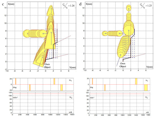 Multistage Dynamic Optimization with Different Forms of Neural-State Constraints to Avoid Many ...