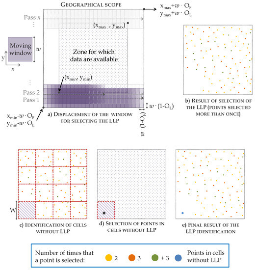Hybrid Overlap Filter for LiDAR Point Clouds Using Free Software