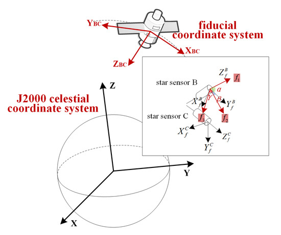 On-Orbit Calibration of Installation Parameter of Multiple Star Sensors ...
