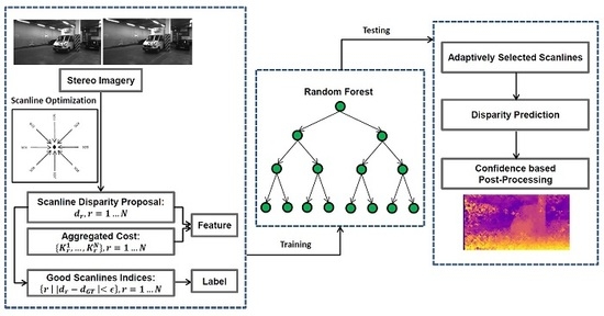 Remote Sensing | Free Full-Text | Multi-Label Learning based Semi ...