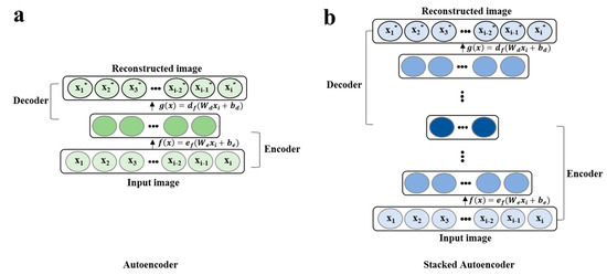 An Integrative Remote Sensing Application of Stacked Autoencoder for ...
