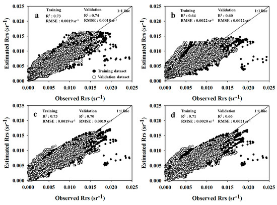 An Integrative Remote Sensing Application of Stacked Autoencoder for ...