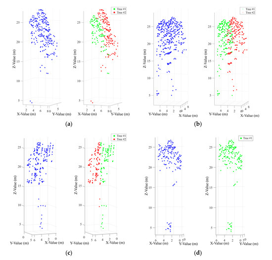 Individual Tree Crown Segmentation of a Larch Plantation Using Airborne ...