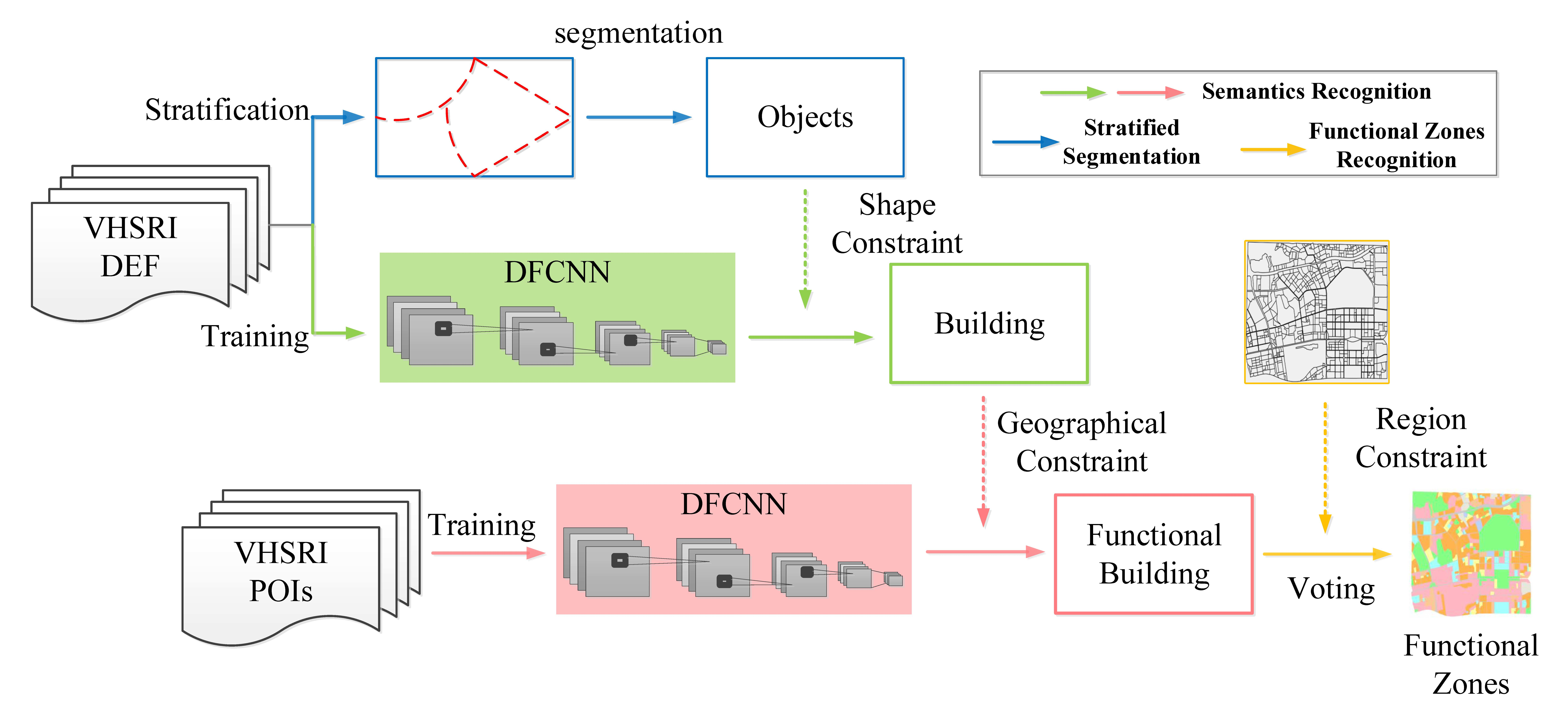 Remote Sensing | Free Full-Text | DFCNN-Based Semantic Recognition of Urban Functional Zones by ...
