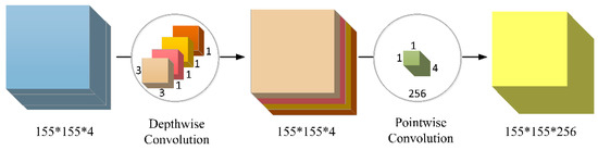 DFCNN-Based Semantic Recognition of Urban Functional Zones by Integrating Remote Sensing Data ...