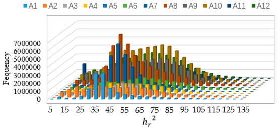 DFCNN-Based Semantic Recognition of Urban Functional Zones by Integrating Remote Sensing Data ...