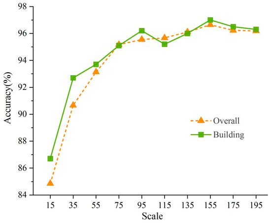 DFCNN-Based Semantic Recognition of Urban Functional Zones by Integrating Remote Sensing Data ...