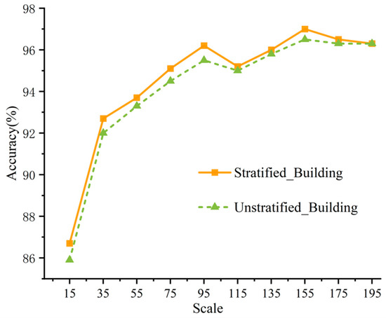 DFCNN-Based Semantic Recognition of Urban Functional Zones by Integrating Remote Sensing Data ...