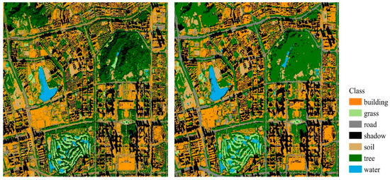 DFCNN-Based Semantic Recognition of Urban Functional Zones by Integrating Remote Sensing Data ...