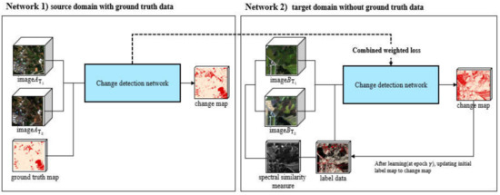 Transfer Change Rules from Recurrent Fully Convolutional Networks for Hyperspectral Unmanned ...