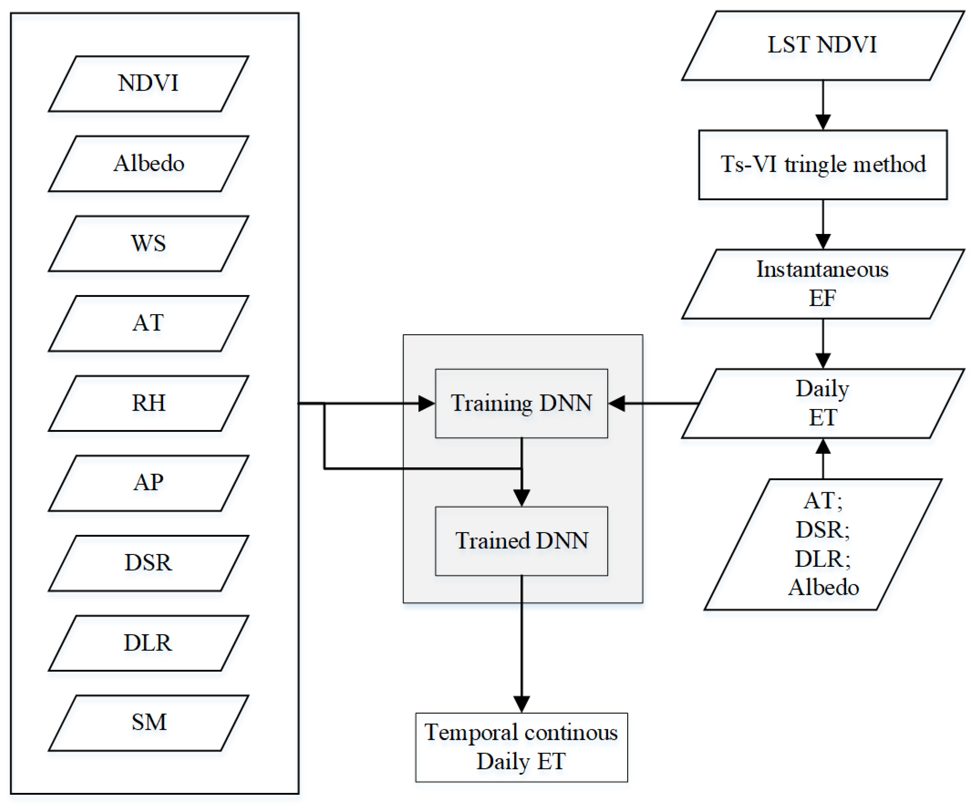 Developing a Gap-Filling Algorithm Using DNN for the Ts-VI Triangle ...