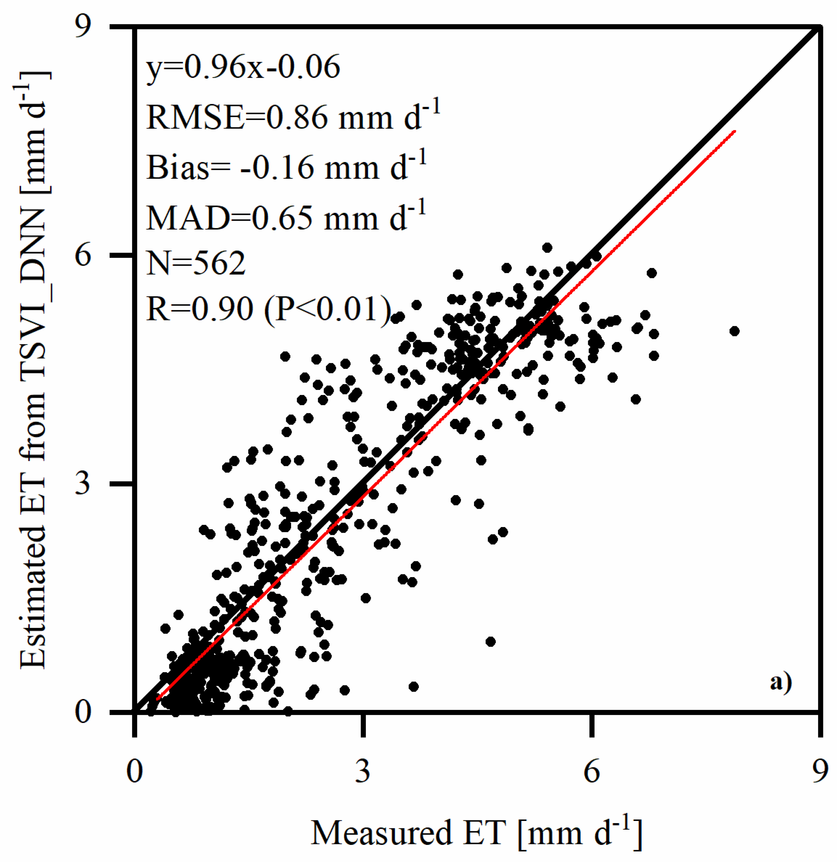 Developing a Gap-Filling Algorithm Using DNN for the Ts-VI Triangle ...