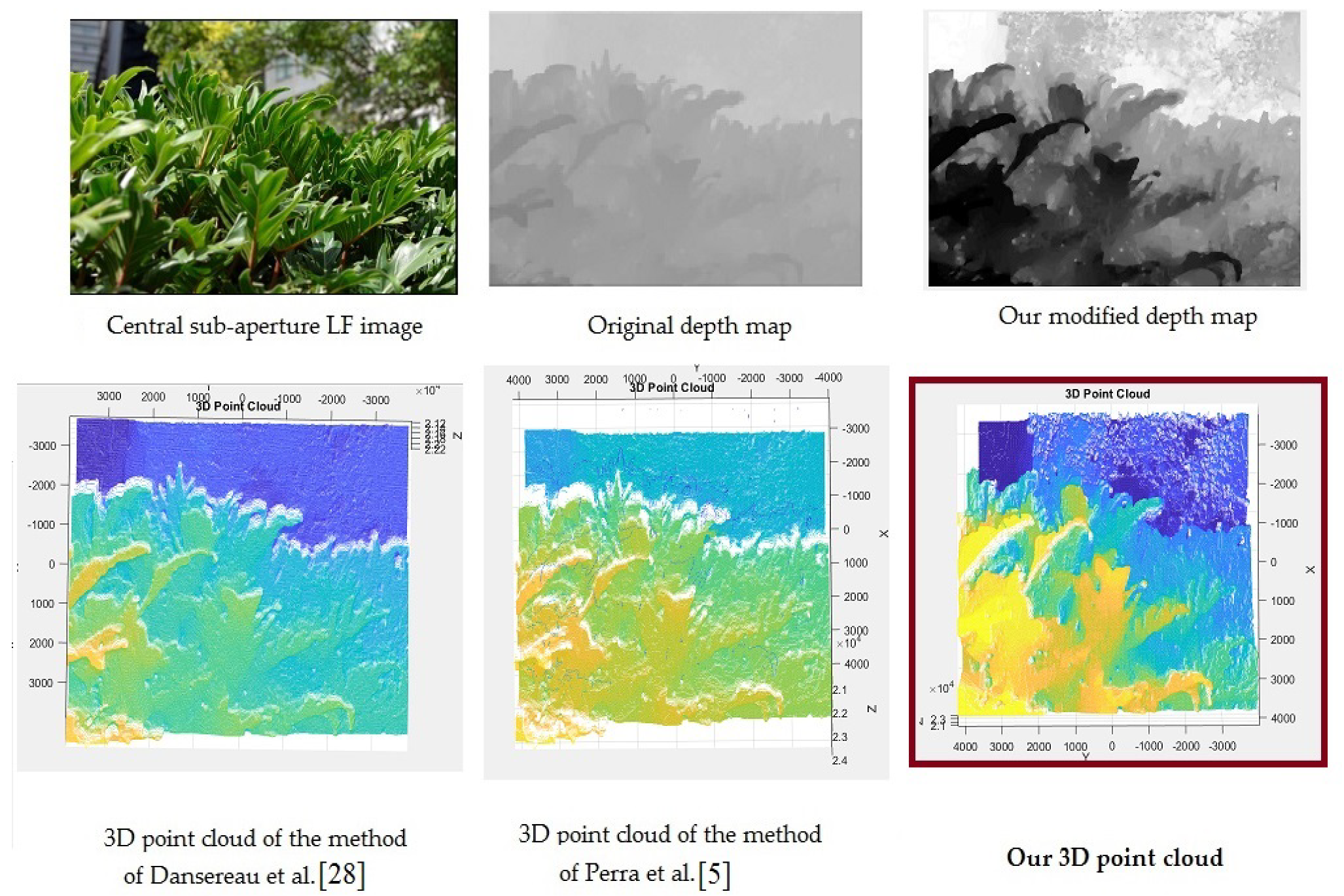 Enhanced 3D Point Cloud from a Light Field Image