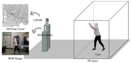 Automatic 3D Landmark Extraction System Based on an Encoder–Decoder ...