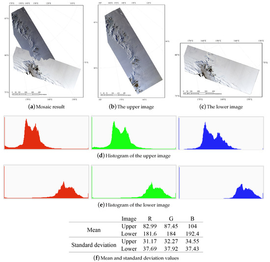 Remote Sensing | Free Full-Text | A Color Consistency Processing Method for HY-1C Images of ...