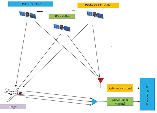 Remote Sensing | Free Full-Text | Using Heterogeneous Satellites for ...