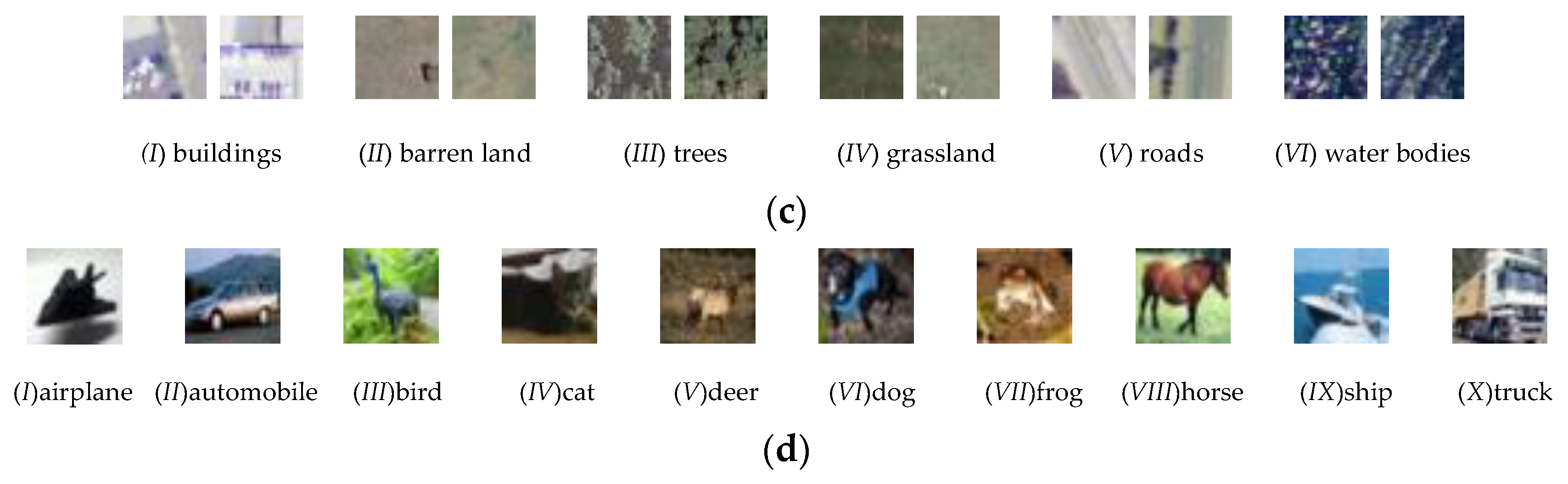 Low Rank Hypergraph Hashing For Large Scale Remote Sensing Image Retrieval