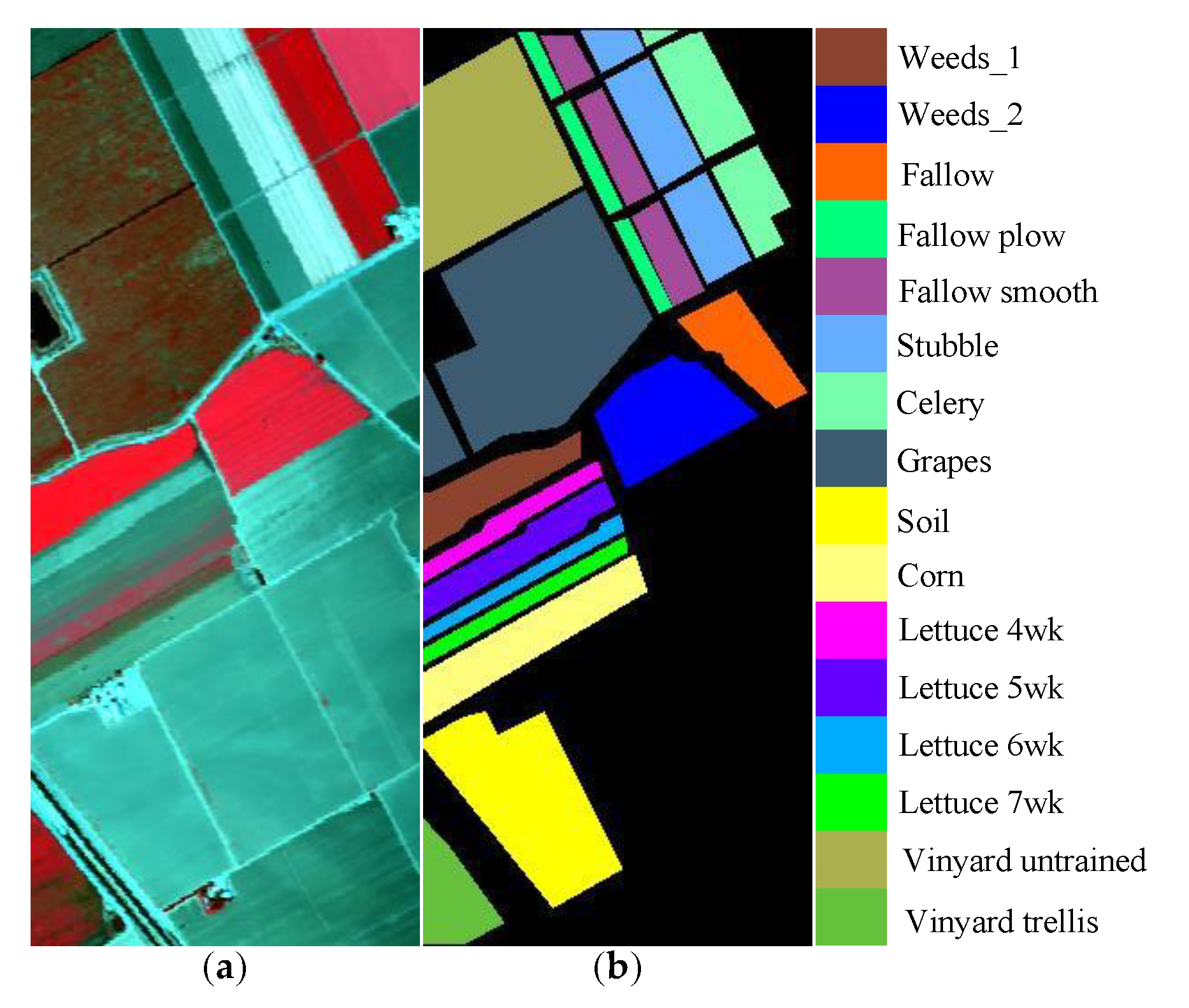 Unsupervised and Supervised Feature Extraction Methods for Hyperspectral Images Based on ...