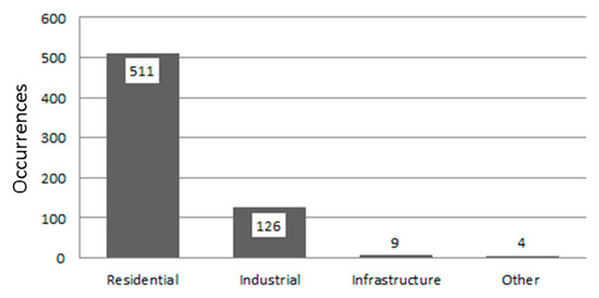 Use of Automated Change Detection and VGI Sources for Identifying and Validating Urban Land Use ...