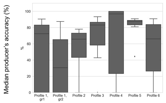 Use of Automated Change Detection and VGI Sources for Identifying and Validating Urban Land Use ...