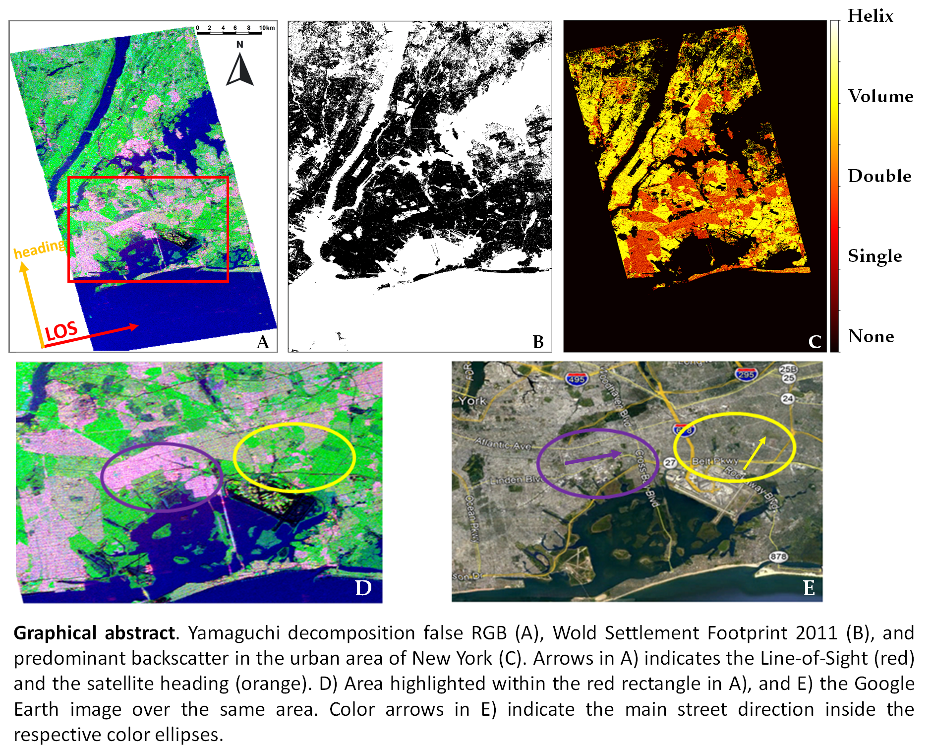 Remote Sensing | Free Full-Text | Effects on the Double Bounce Detection in Urban Areas Based on ...