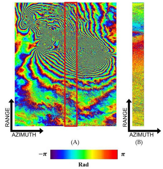 The Multiple Aperture SAR Interferometry (MAI) Technique for the ...