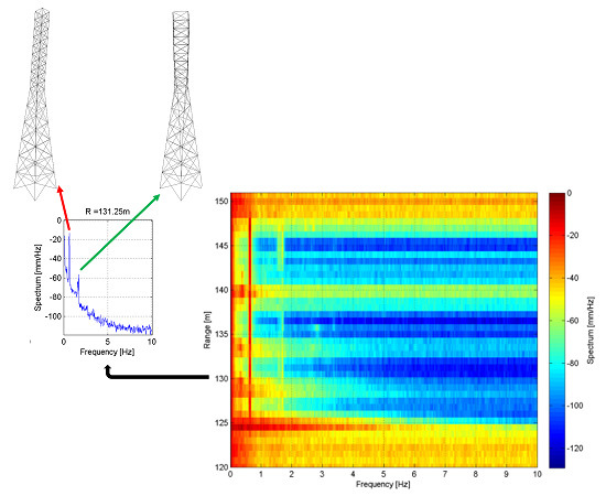 Remote Sensing | Free Full-Text | Dynamic Modal Identification of ...