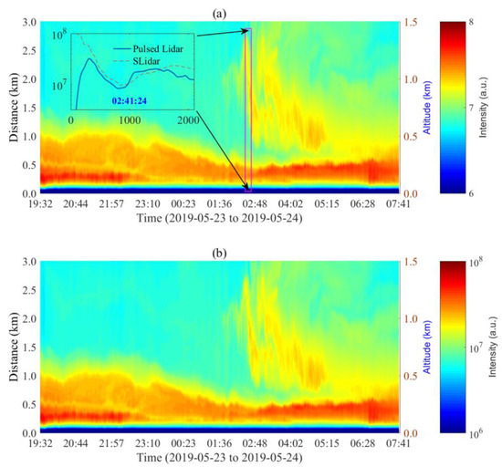 Experimental Calibration of the Overlap Factor for the Pulsed ...